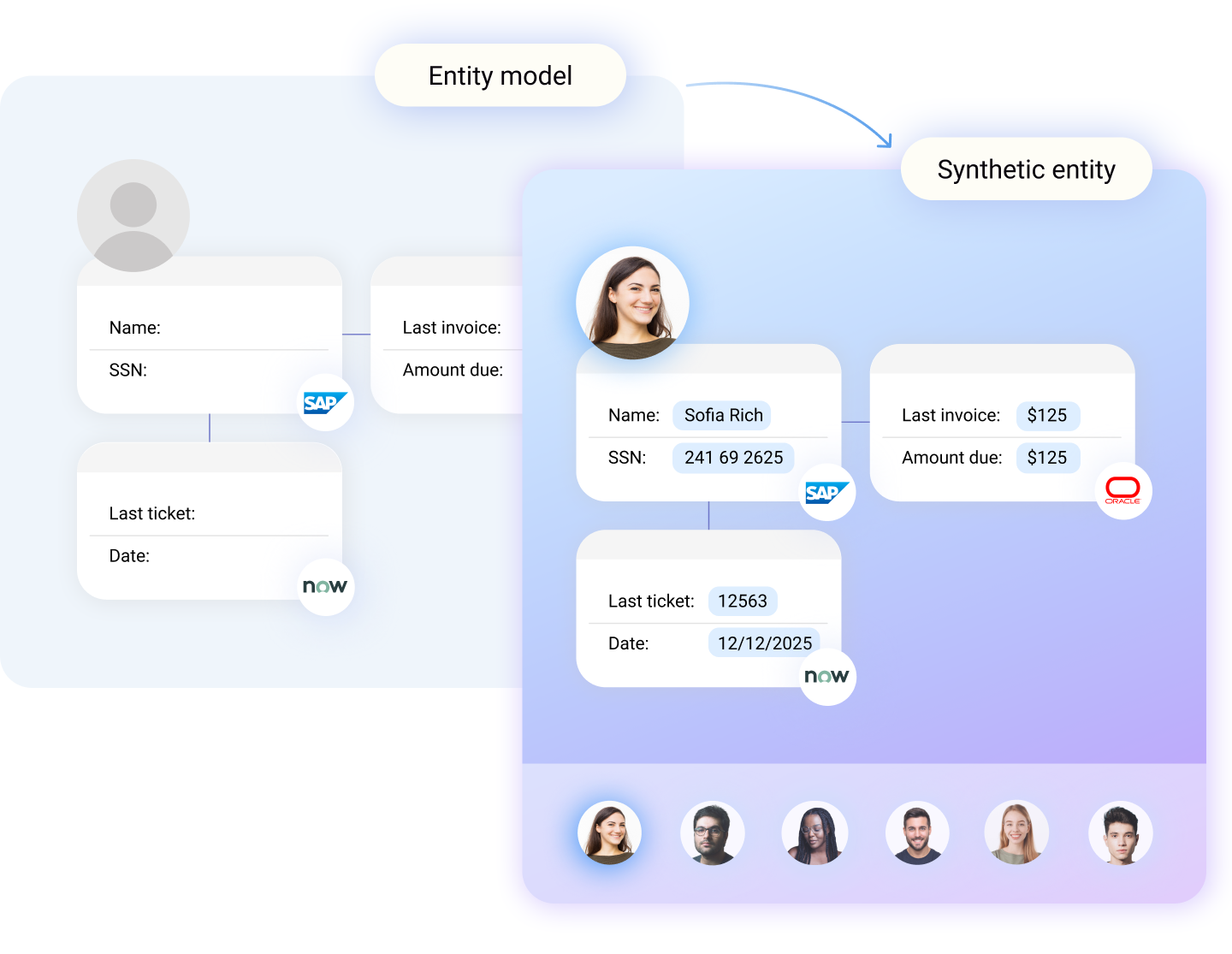 K2view Synthetic Data Generation Tool | Powered by GenAI